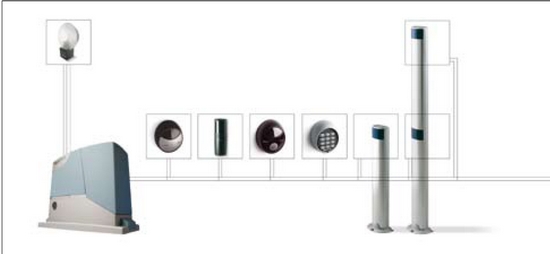 Automatisme facile avec le système Nice BlueBUS - Habitat et ...